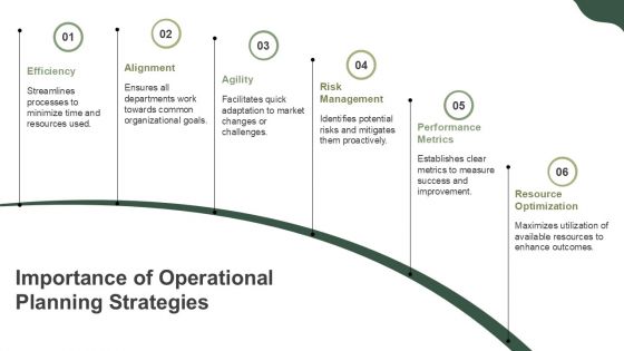 Operational Annual Planning Framework PPT Information AT