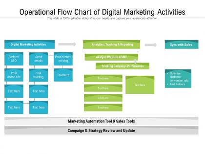 Operation Flow Chart Slideteam