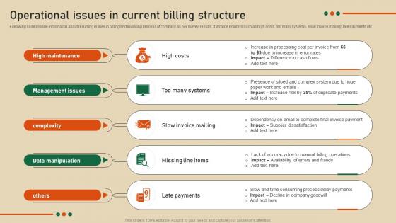 Customer Billing System Slide Team