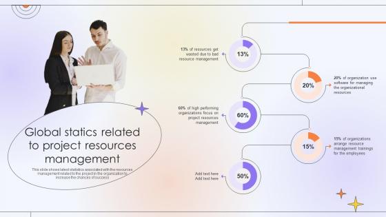 Optimizing Project Success Rate Global Statics Related To Project ...