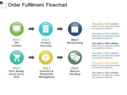 Flowchart Order PowerPoint Presentation and Slides PPT Sample | SlideTeam