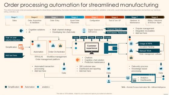 Automating Manufacturing Process Powerpoint Presentation And Slides Ppt