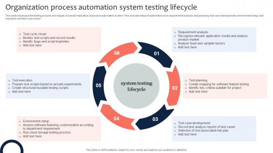 Automated Testing Lifecycle Methodology Powerpoint Presentation And Slides Slideteam
