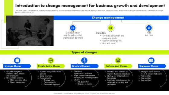 Introduction To Change Management - Slide Team Introduction To Change Management - Slide Team