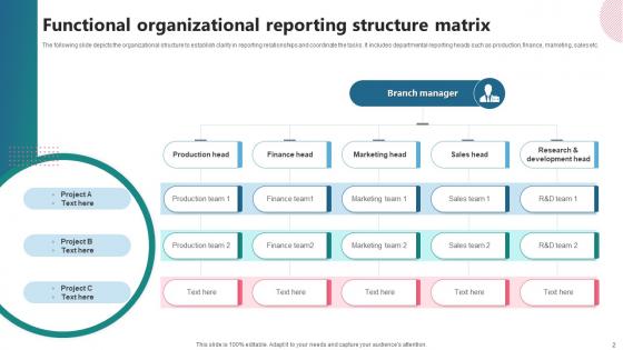 Organizational Matrix Powerpoint Ppt Template Bundles PPT Sample