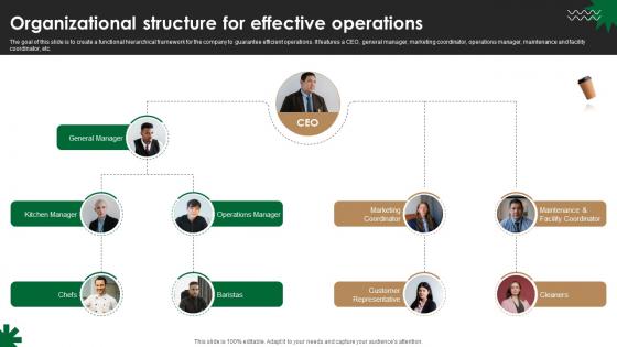 Organizational Structure For Effective Operations Starbucks Business ...