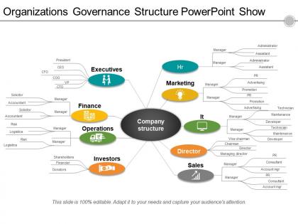 Corporate governance model governance structure hierarchy chart ppt ...