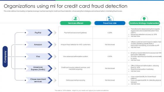 Card Fraud Detection Powerpoint Presentation And Slides Ppt Slide