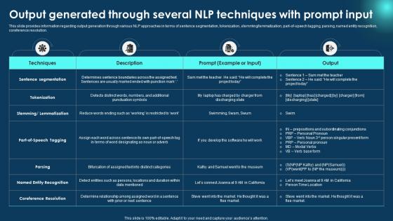 Generative Language Model PowerPoint Presentation and Slides | SlideTeam