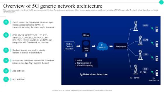 5g Generic Network Architecture Powerpoint Presentation And Slides Ppt Sample Slideteam