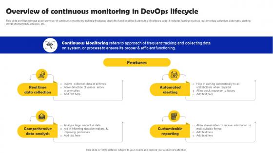 Overview Of Continuous Monitoring In DevOps Lifecycle Iterative ... Overview Of Continuous Monitoring In DevOps Lifecycle Iterative ...