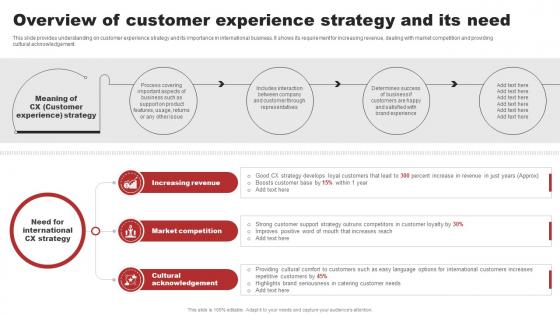 Overview Of Customer Experience PowerPoint Presentation and Slides ...