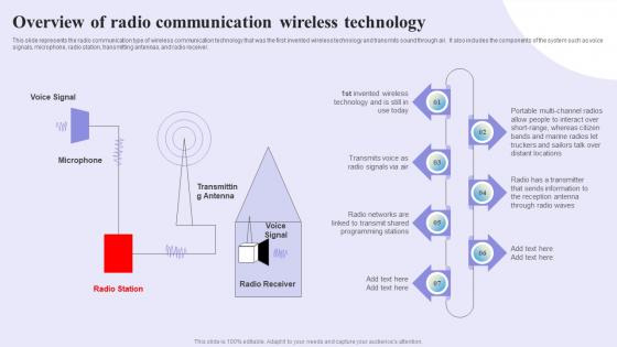 Radio Communication PowerPoint Presentation and Slides PPT Template ...