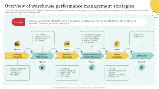 Warehouse Performance KPIs PowerPoint Presentation and Slides | SlideTeam