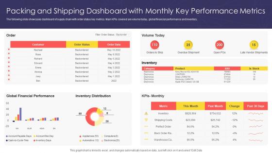 Monthly Performance Metrics PowerPoint Presentation and Slides PPT ... Monthly Performance Metrics PowerPoint Presentation and Slides PPT ...