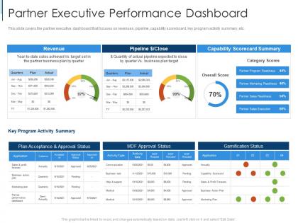 Partnership Execution PowerPoint Presentation and Slides PPT Template ...