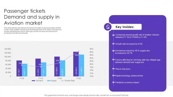 Passenger Market PowerPoint Presentation and Slides PPT Sample | SlideTeam