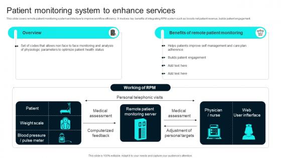 Healthcare Monitoring PowerPoint Presentation and Slides | SlideTeam