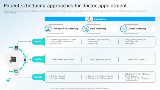 Appointment Scheduler Program Powerpoint Presentation And Slides