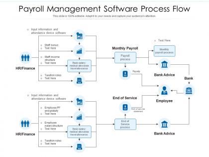 Payroll Process Flowchart - Slide Team