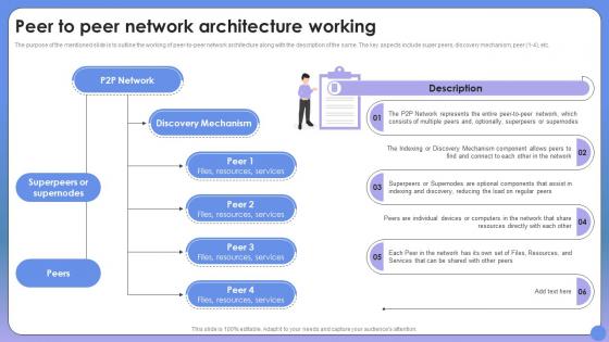 Peer To Peer Network Architecture Working Revolutionizing Connectivity ... Peer To Peer Network Architecture Working Revolutionizing Connectivity ...