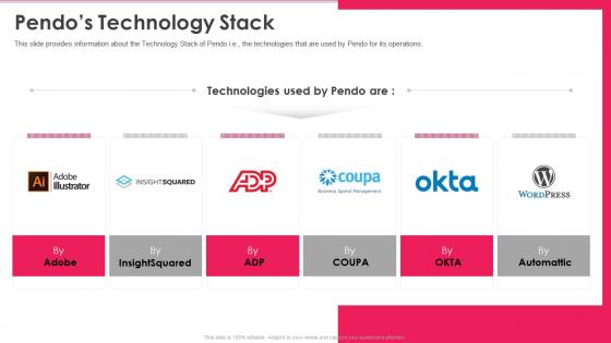 Technology Stack - SlideTeam