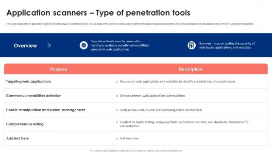 Technology Penetration Powerpoint Presentation And Slides Ppt Sample Slideteam