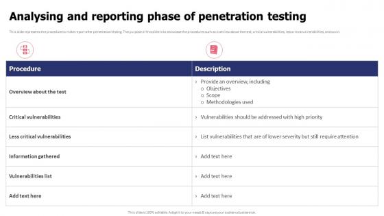 Penetration Testing Implementation Plan Analysing And Reporting Phase