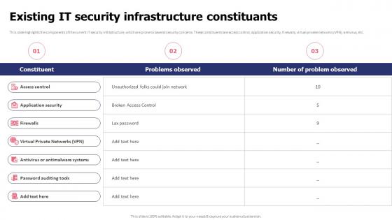 Infrastructure Testing Powerpoint Presentation And Slides Ppt