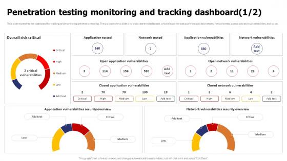 Testing And Monitoring Powerpoint Presentation And Slides Ppt Template
