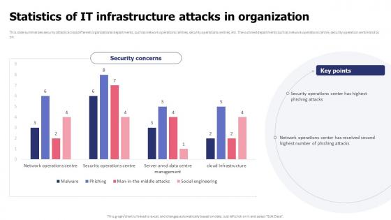 Infrastructure Testing Powerpoint Presentation And Slides Ppt