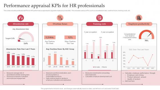 KPIS For Financial PowerPoint Presentation and Slides | SlideTeam