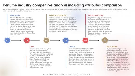 Perfume Industry Competitive Analysis PowerPoint Presentation and ...
