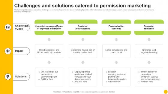Permission Advertising Campaign PowerPoint Presentation and Slides ...