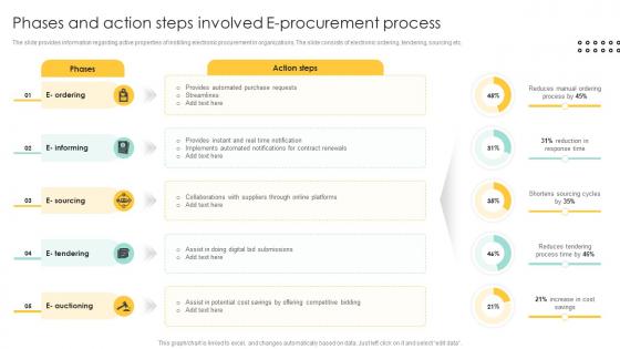Improvement Action Plan PowerPoint Presentation and Slides | SlideTeam