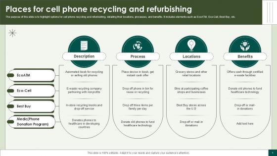 Phone Recycling PowerPoint Presentation and Slides PPT Example | SlideTeam