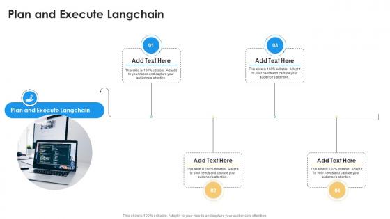 Plan And Execute Langchain PowerPoint Presentation and Slides | SlideTeam