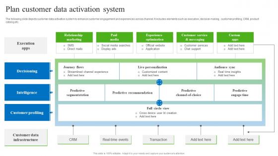 Data Activation Powerpoint Presentation And Slides Ppt Presentation