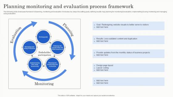 Monitoring And Evaluation Framework Powerpoint Presentation And Slides