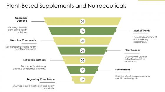 Plant Based Supplements Powerpoint Presentation And Slides Ppt Template