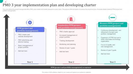 Pmo Development PowerPoint Presentation and Slides PPT Template | SlideTeam