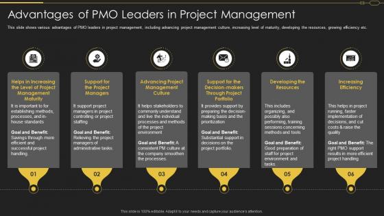 Pmo Presentation - Slide Team