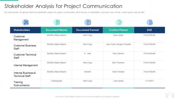 Stakeholder Analysis For Project Communication PowerPoint Presentation ...