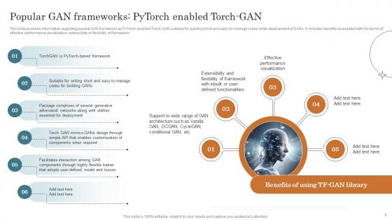 Popular GAN Frameworks Pytorch Enabled Torch GAN Generative Adversarial Network AI SS PPT ...