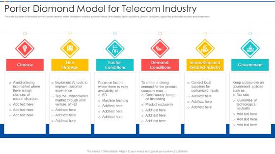 Porters Diamond Model PowerPoint Presentation and Slides | SlideTeam