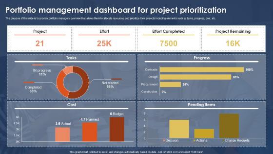 Dashboard Project Prioritization Powerpoint Presentation And Slides Ppt Presentation Slideteam