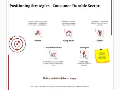 Consumer Durable PowerPoint Presentation and Slides PPT Template ...