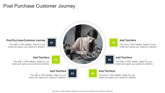 Post Purchase Customer Journey PowerPoint Presentation and Slides PPT ...