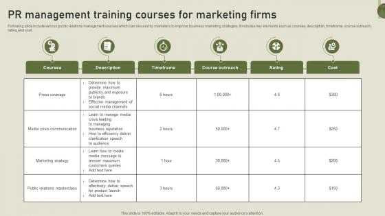 Marketing Management Courses PowerPoint Presentation and Slides PPT ...