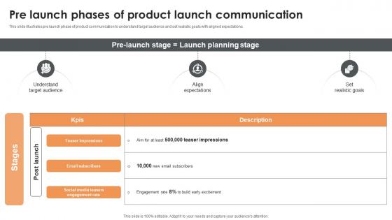 Pre Launch Phases Of Product Launch Communication Communication ... Pre Launch Phases Of Product Launch Communication Communication ...